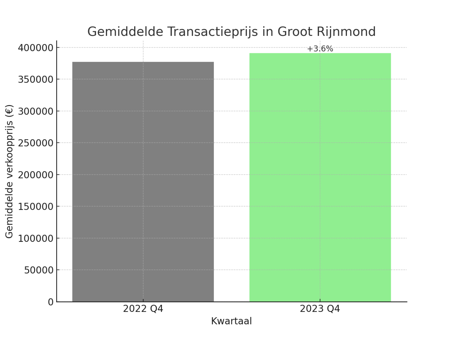 Blog over huizen kopen en verkopen | Lokkerbol Rotterdam